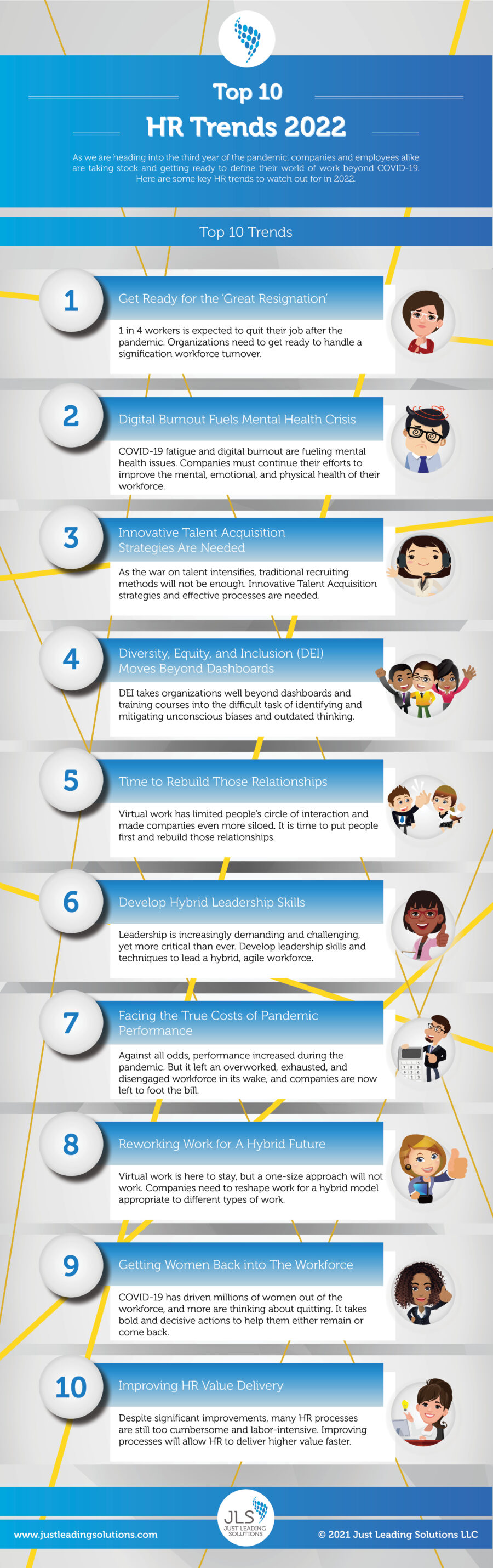 Top 10 HR Trends 2022