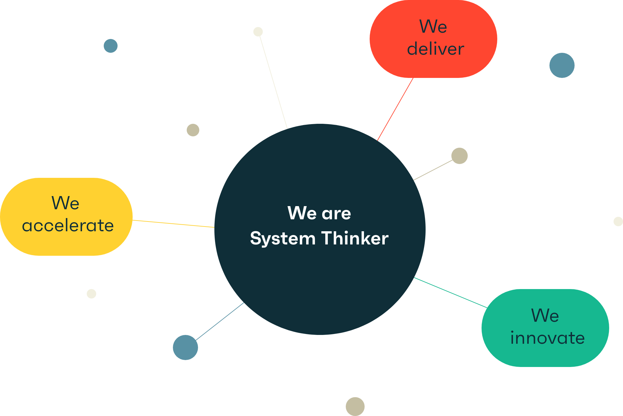About JLS - Agile HR & Business Agility Transformation